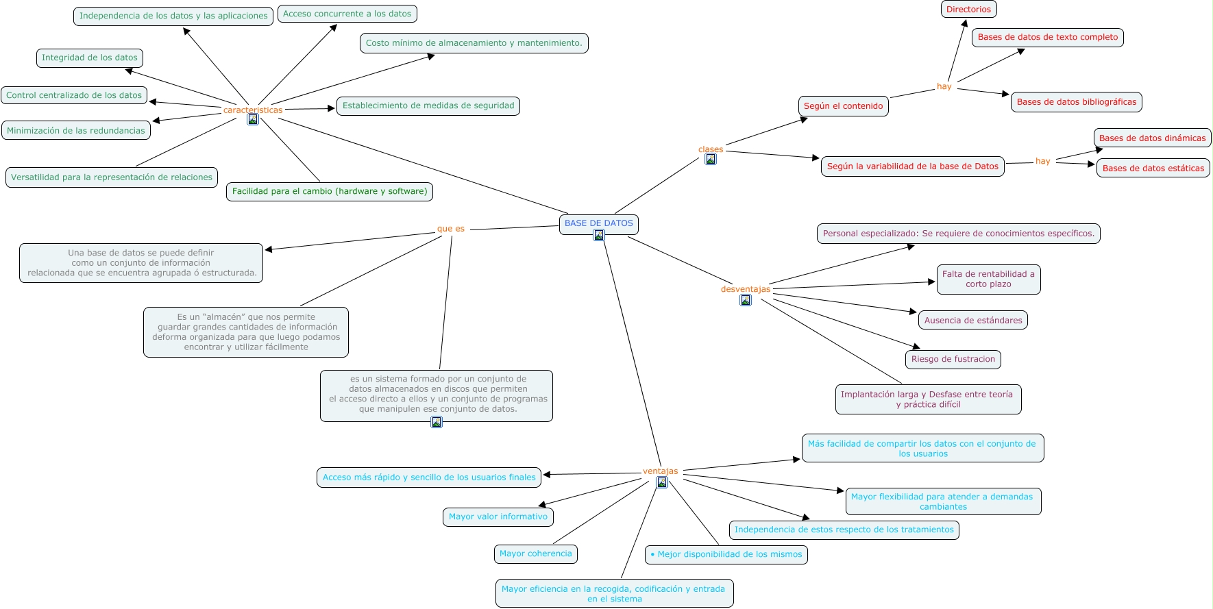 SALA_1_PC4_bases de datos 101